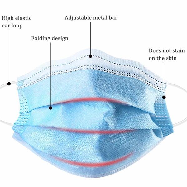 Disposable Surgical Mask Supplier & Manufacturer